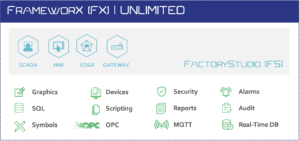 FrameworX and FactoryStudio | Tatsoft LLC
