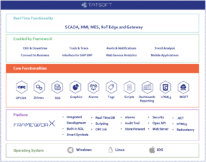 Partner Solutions - Tatsoft LLC | FrameworX