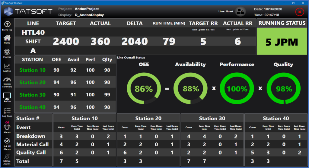 Thank you for downloading! - Tatsoft LLC | FrameworX
