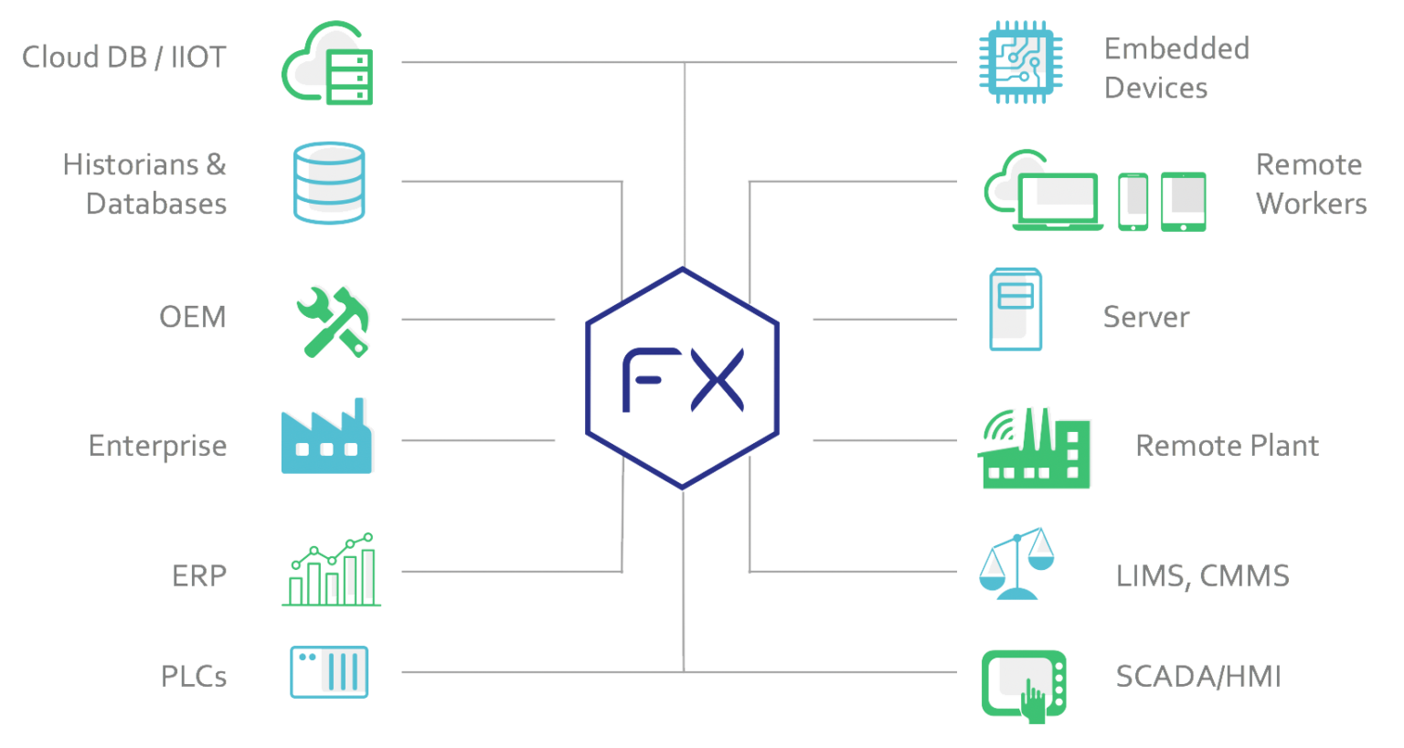FrameworX and FactoryStudio | Tatsoft LLC