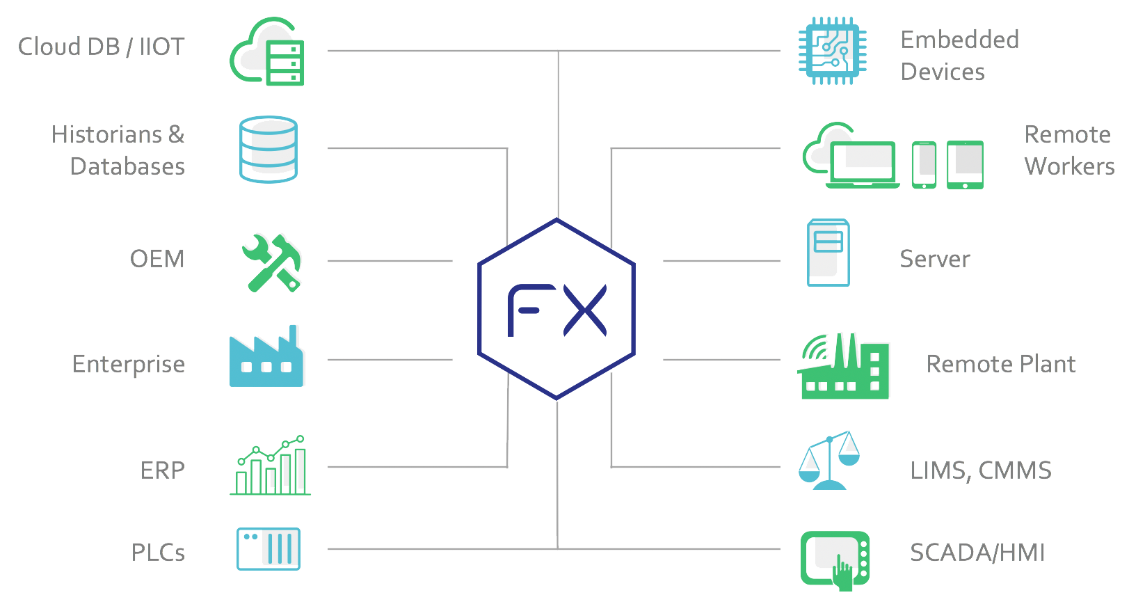 FrameworX and FactoryStudio | Tatsoft LLC