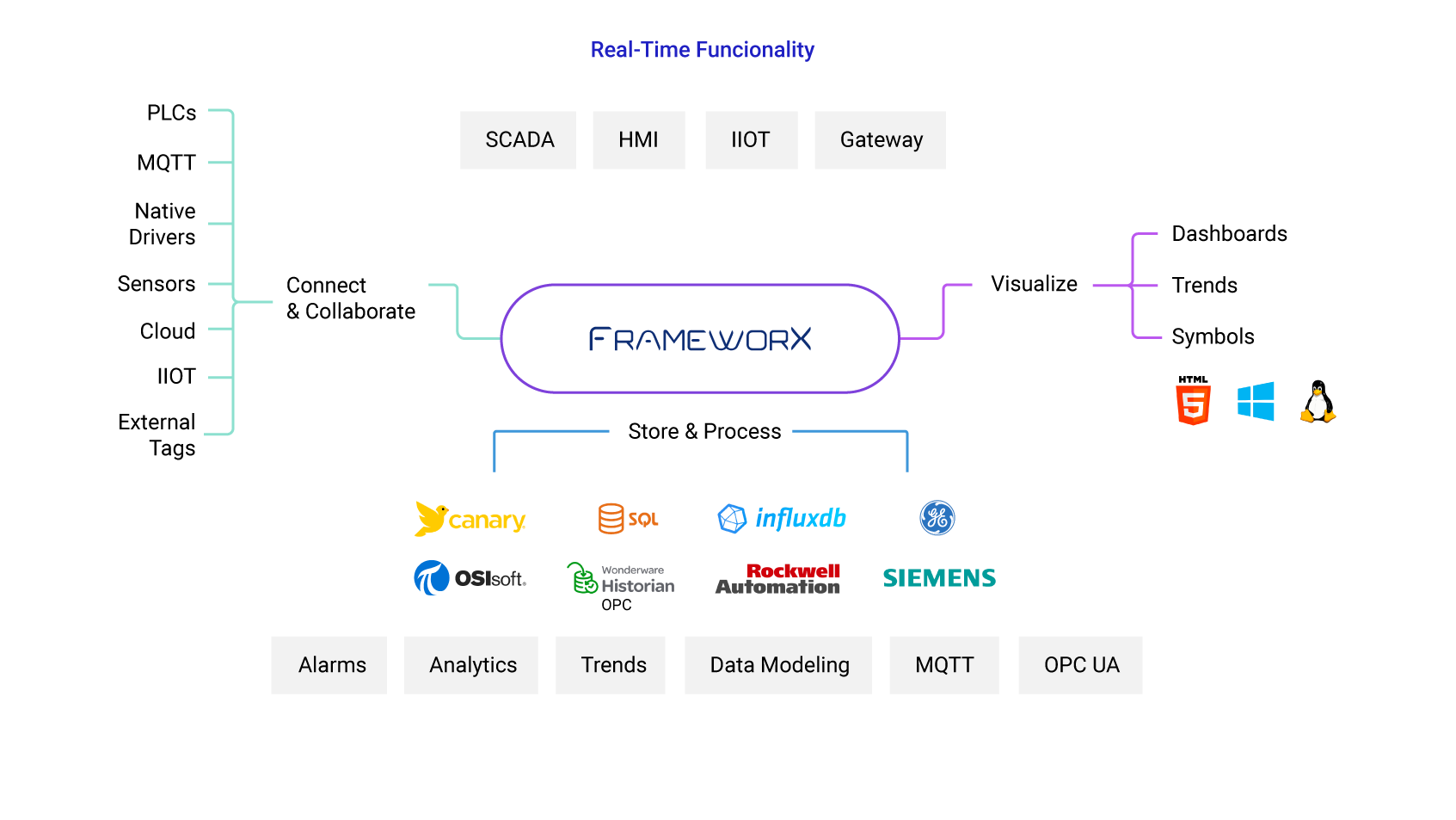 FrameworX Fundamentals v10 | Instructor Led Training | Online | March ...