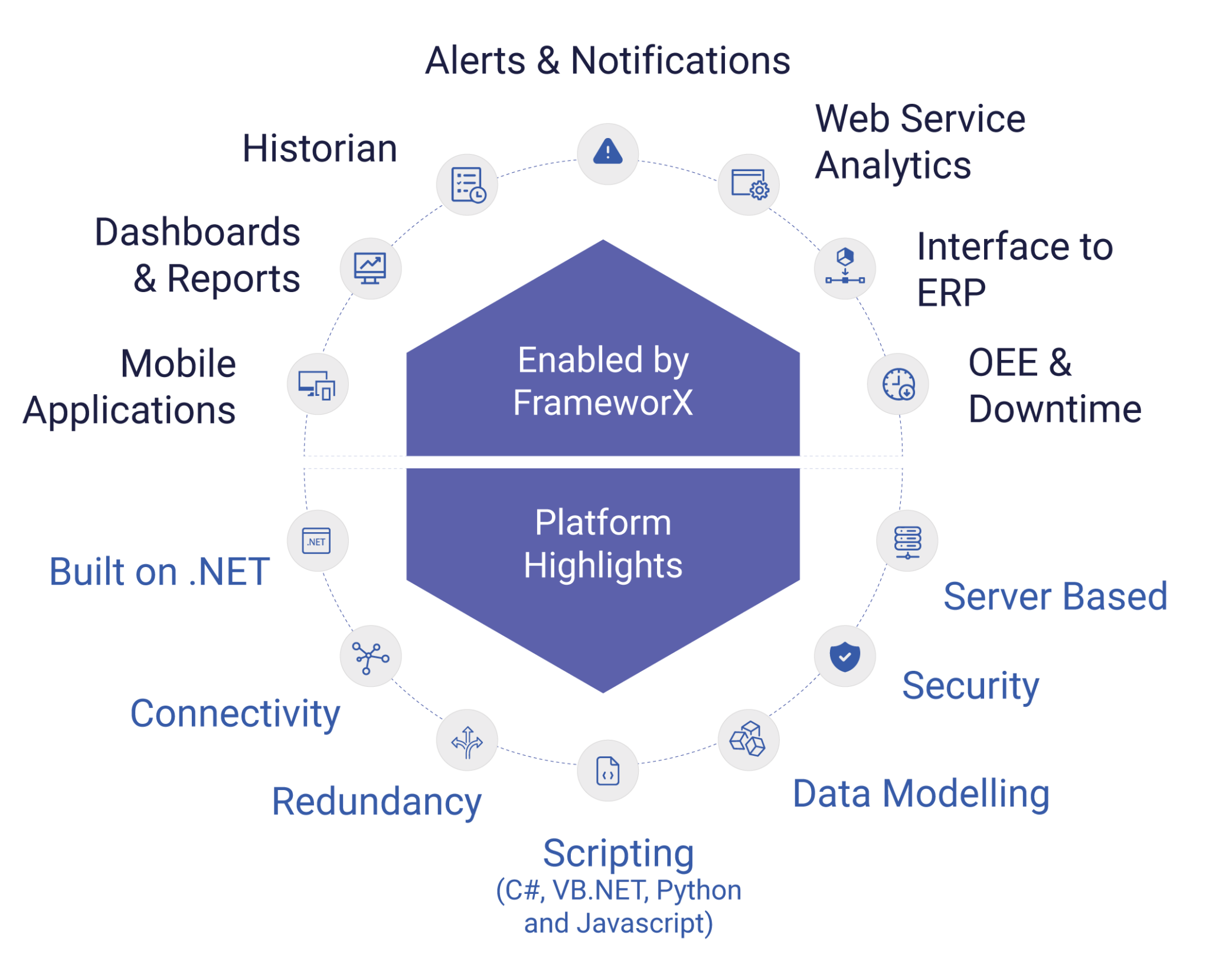 Automate 2024 - Tatsoft LLC | FrameworX