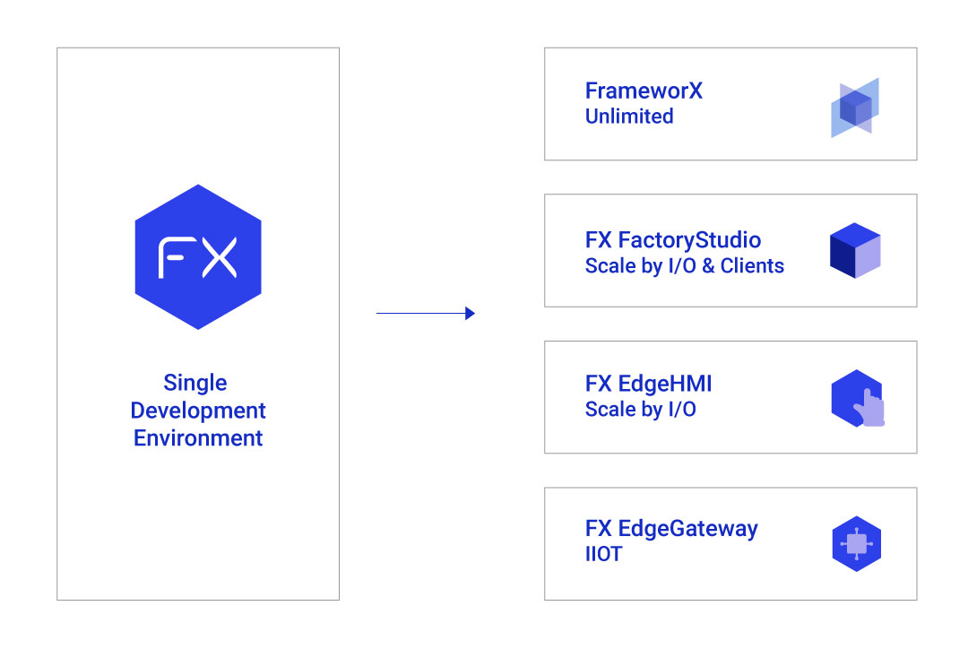 Reliable Industrial Software Solutions | Tatsoft | Framework