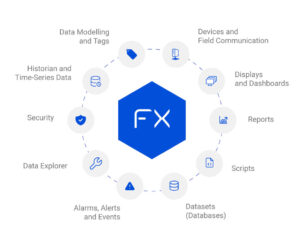 FrameworX Platform - Tatsoft LLC | FrameworX