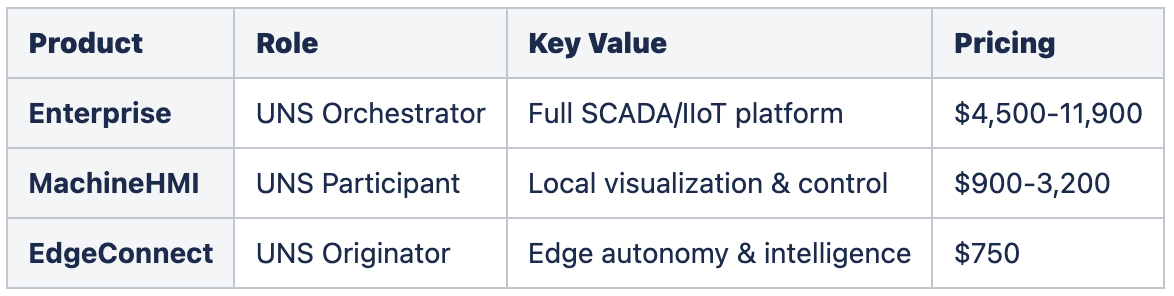 Pricing 10.1 - Tatsoft LLC | FrameworX